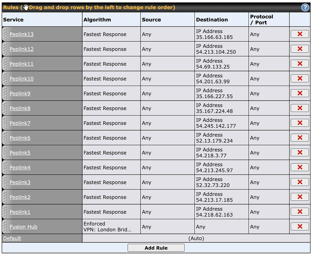 Peplink appears offline - Peplink Balance - Peplink Community