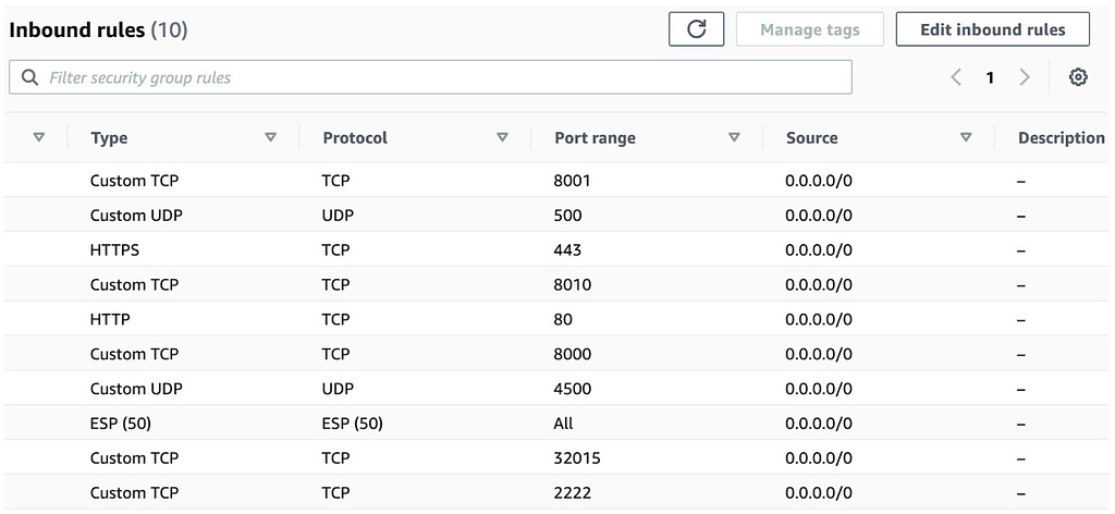 SpeedFusion with AWS - Using Remote User VPN via FusionHub for Remote Access - FusionHub ...