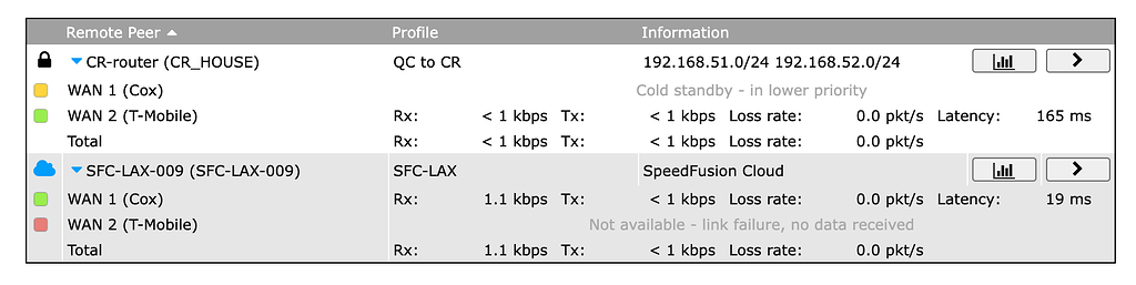 Speedfusion Cloud with T-Mobile Home Internet stopped working - Peplink ...