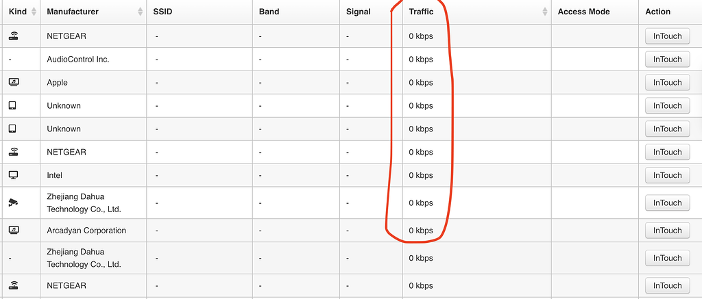 Client Real Time Traffic API - Product Discussion - Peplink Community