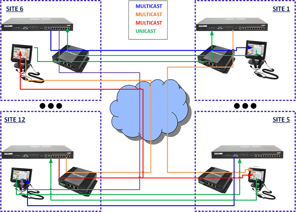 Voip over LTE - Product Discussion - Peplink Community