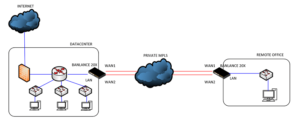 Incontrol2 Management - InControl - Peplink Community