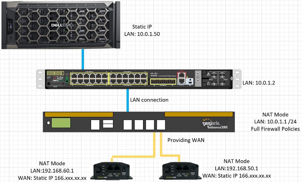 SSH to Modems on WAN side of Balance 380 Router - Peplink Balance ...