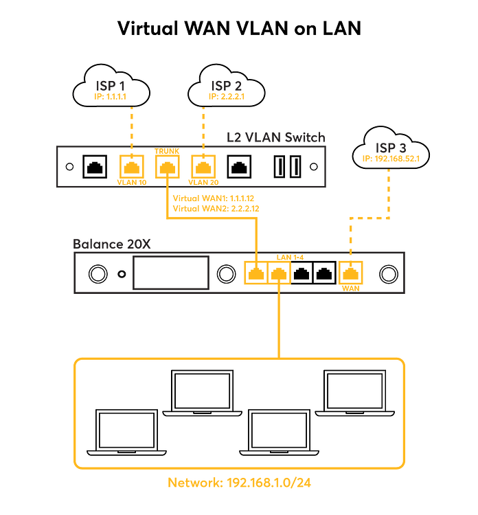 Virtual WAN FAQ - FAQs - Peplink Community