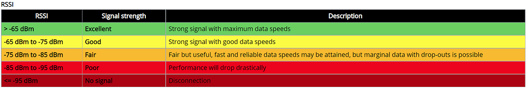 Guide to Measuring Your Cellular Signal - Tips and Tricks - Peplink ...
