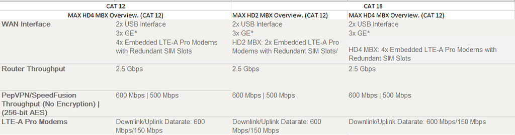 Difference between LTE cat 12 and LTE cat 18 - Pepwave MAX - Peplink ...