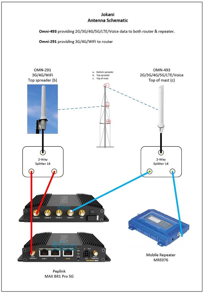 MAX BR1 Pro 5G - Sailing Yacht Antenna Setup - Pepwave MAX - Peplink ...