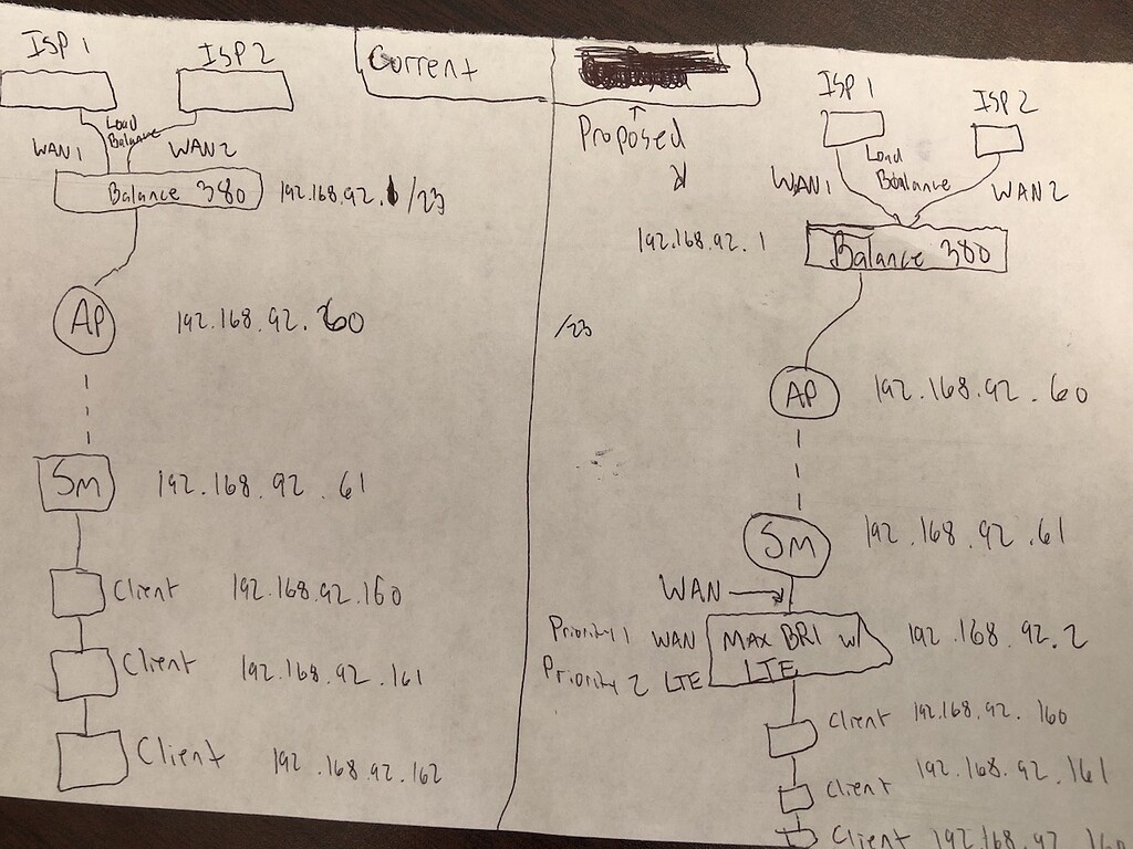 LTE Failover within LAN of Balance 380 - Peplink Balance - Peplink ...