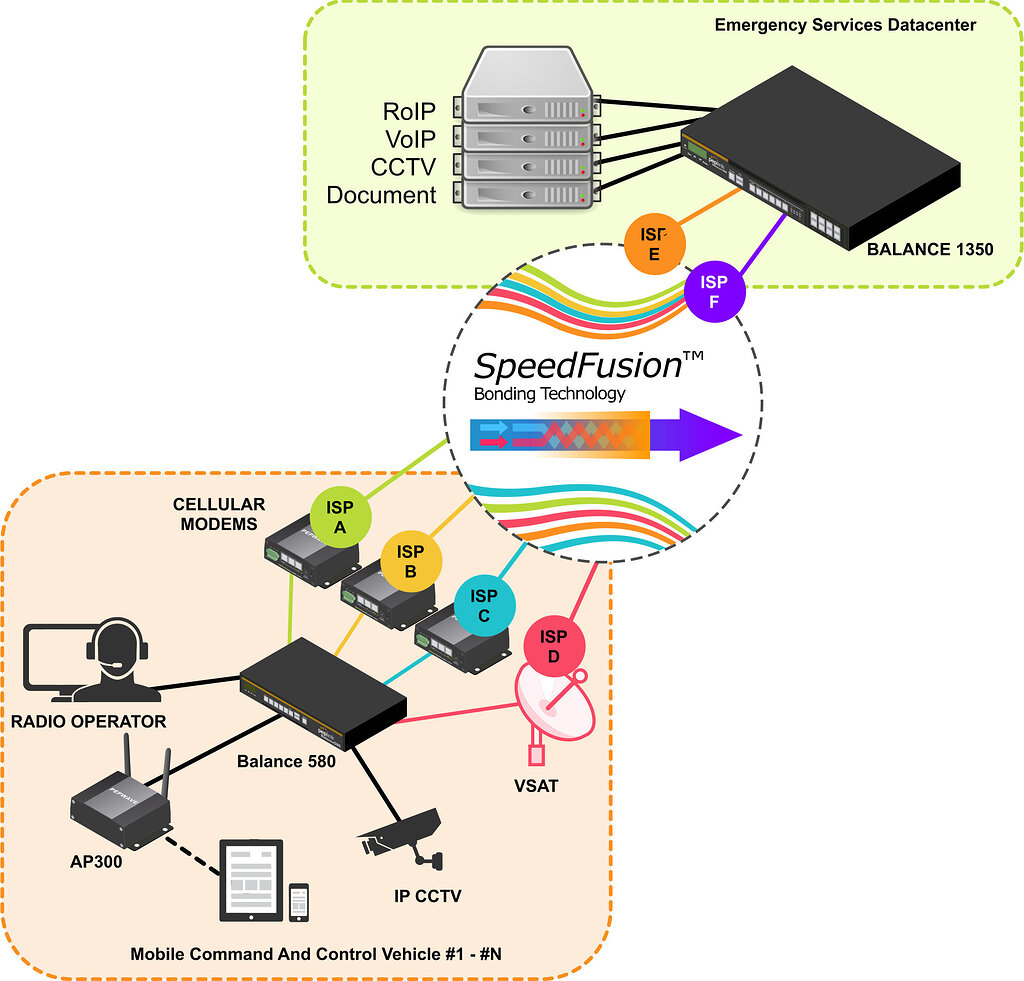 Emergency Services Command & Control Vehicle Connectivity - Design Lab ...