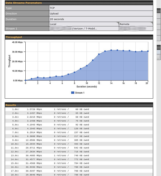 WAN Analysis - WAN to WAN Speed Test - Tips and Tricks - Peplink Community