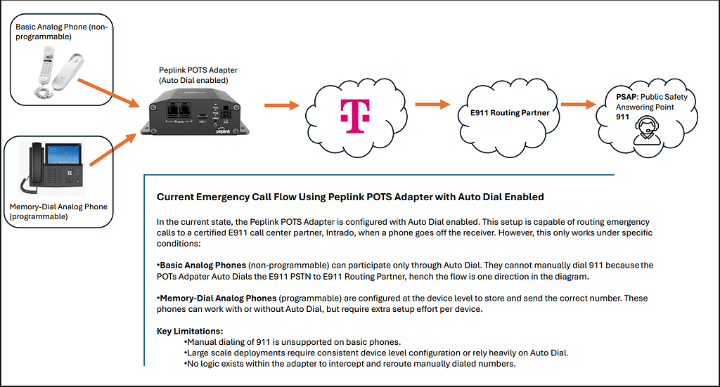 Feature Request – Dial Translation for Peplink POTS Adapter - Feature Requests - Peplink Community