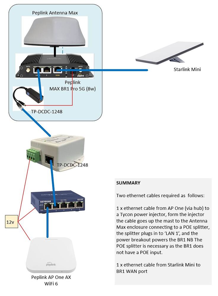 MAX BR1 Pro 5G & Antenna Max - Pepwave MAX - Peplink Community