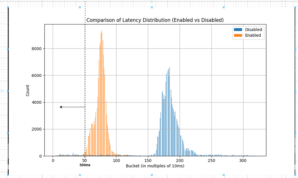 [Experimental] WAN Connection Buffer Size on cellular interface ...