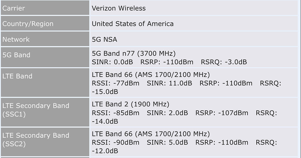 BR1-PRO-5GN with hybrid antenna - Pepwave MAX - Peplink Community