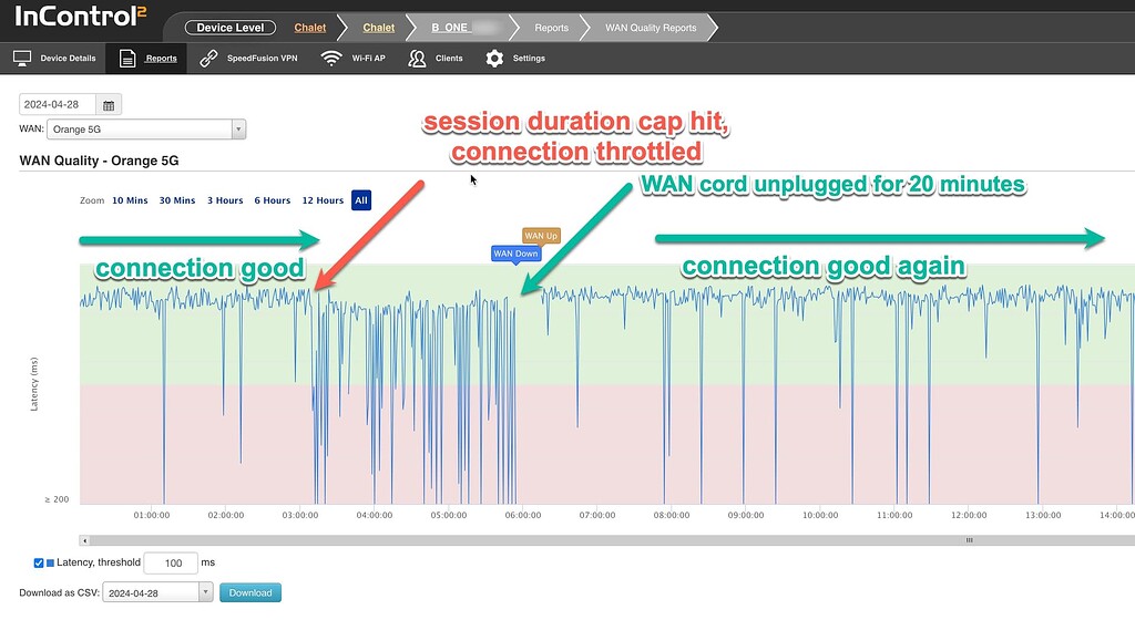 HELP! How can I automatically handle for cellular WAN session duration ...