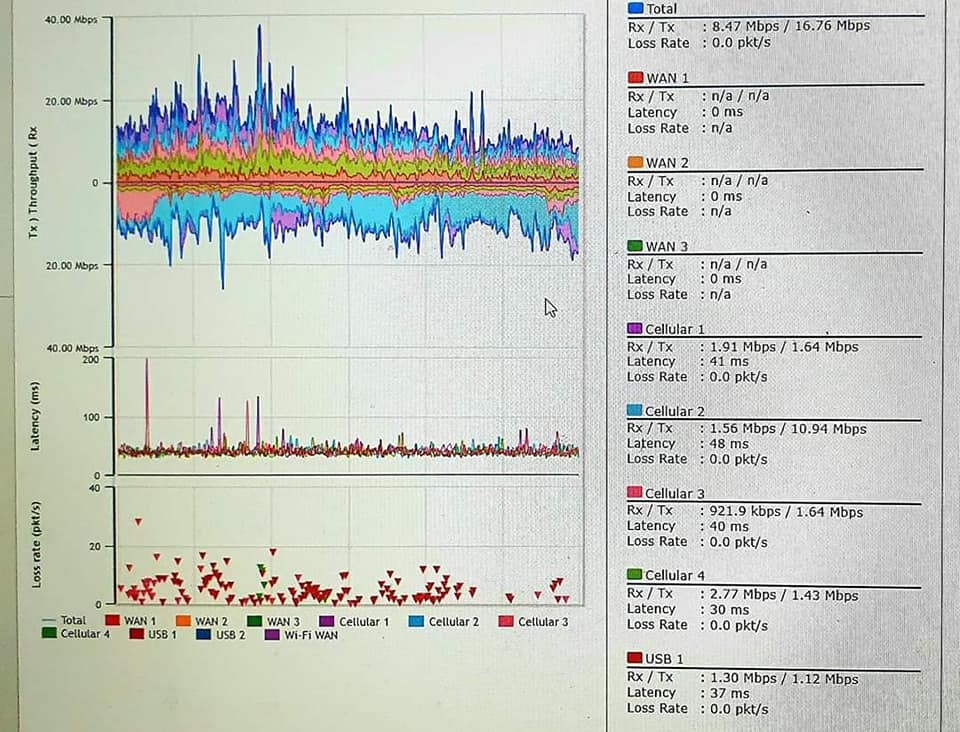 Setup of good network for live show by CYN Communication - General ...