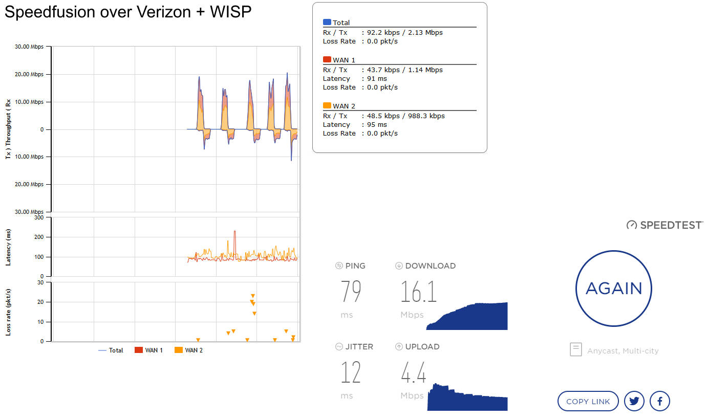 Speedfusion bonding to maximize speed with variable speed LTE-A ...