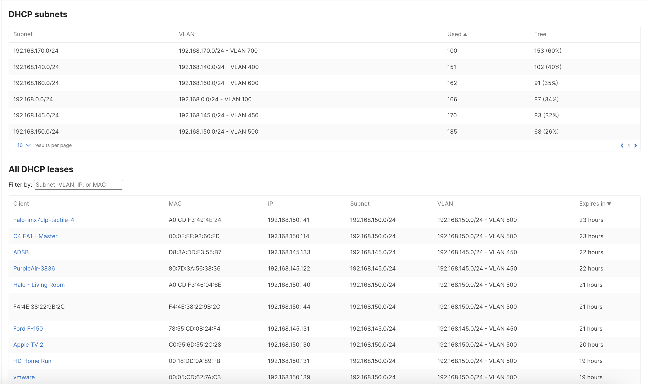 Visualisation of remaining DHCP pool leases - Feature Requests - Peplink Community